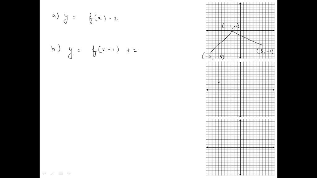 SOLVED Use The Accompanying Graph Of Y f x Below To Sketch A Graph Of