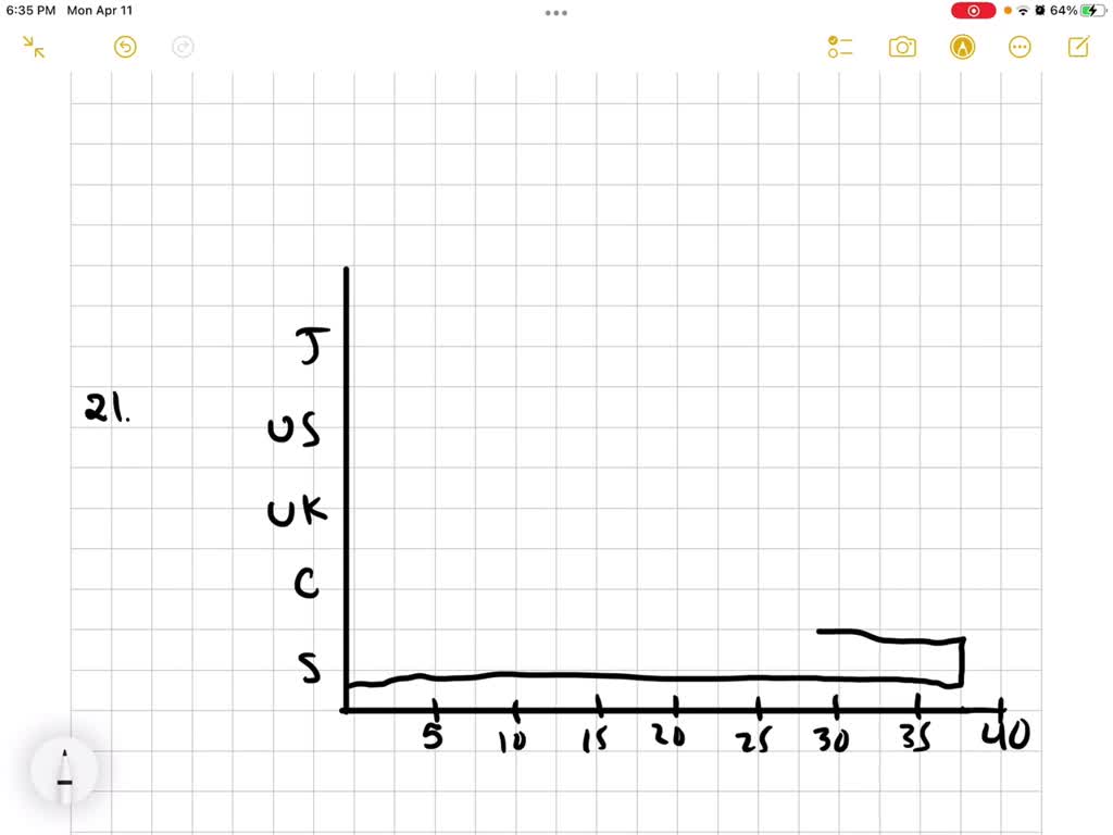The table shows the percentage of broadband subscribers in various ...