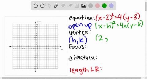 SOLVED:Find the vertex, focus, and directrix of each parabola. Graph ...