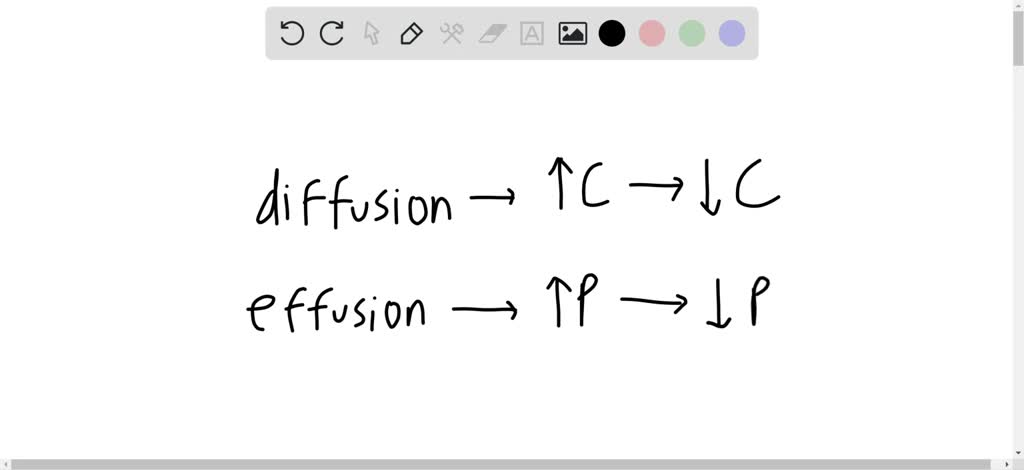 ⏩SOLVED:What is the difference between diffusion and effusion? | Numerade
