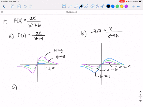 SOLVED:Investigate the given two parameter family of functions. Assume that a and b are positive ...
