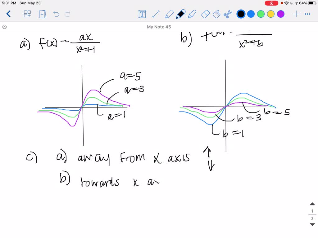 SOLVED:Investigate the given two parameter family of functions. Assume that a and b are positive ...