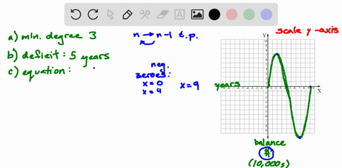 SOLVED:Balance of payments: The graph shown represents the balance of ...