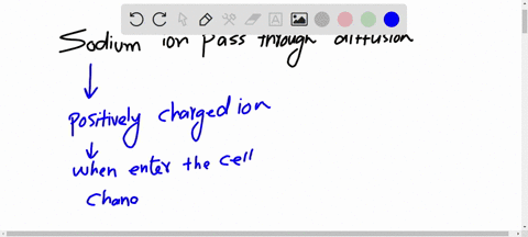 SOLVED:Here we consider an electrical current through a single ion ...