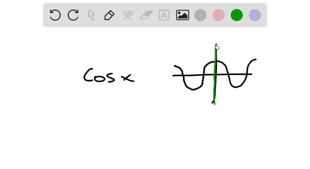 ⏩SOLVED:Is cos x an even function, an odd function, or neither?… | Numerade
