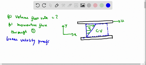 SOLVED:Obtain expressions for the volume flow rate and the momentum flux through cross section ...