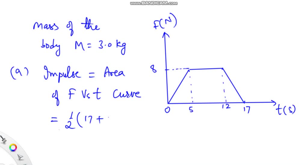 SOLVED:A time-varying force whose graph versus time is shown in Figure 6.21 acts on a body of ...
