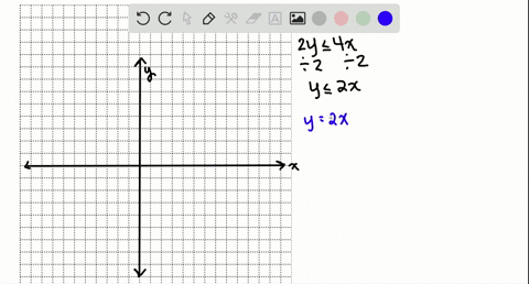 SOLVED:For Exercises 17-40, graph the solution set. 2 y ≤4 x (GRAPH ...