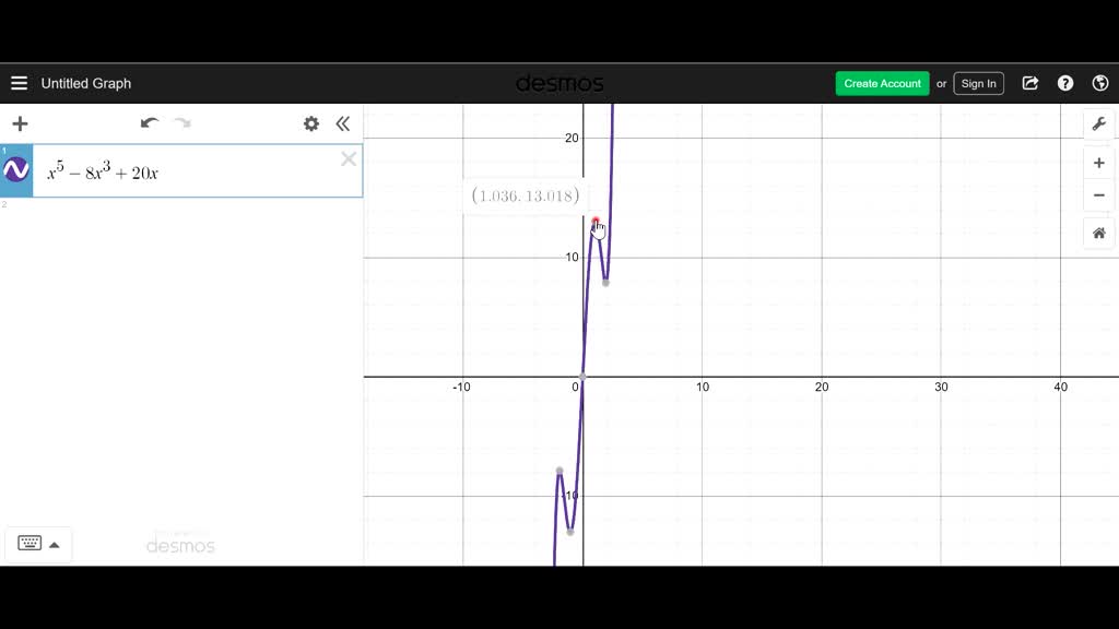 SOLVED: Valores de máximo y mínimo local Se da una función. a ...