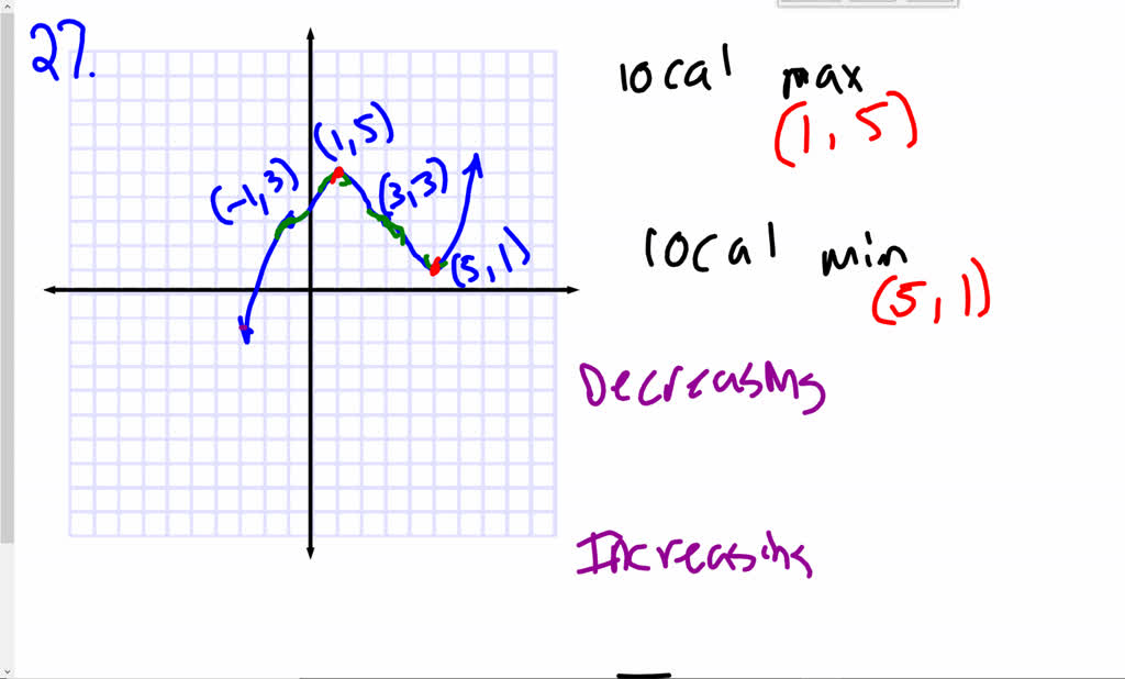 SOLVED:In Exercises 25-28, state whether each labeled point identifies ...