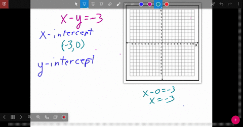 SOLVED:Graph using the intercepts. x-y=-3