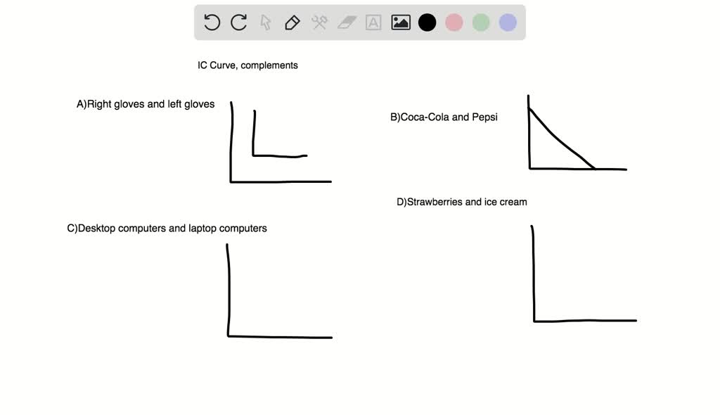 SOLVED Draw Indifference Curves That Represent Th 