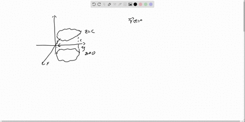 SOLVED:Label as true or false and explain: the curvature of the two ...