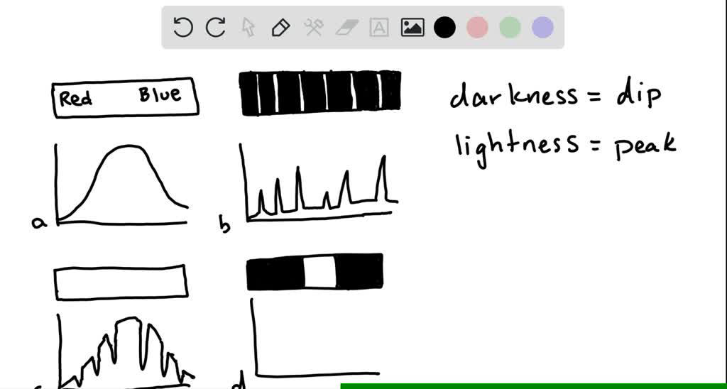 SOLVED:Part a in the sketch in the next column shows a radiation curve ...