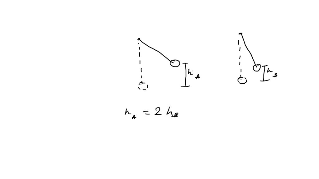⏩SOLVED:Triple Choice Two identical pendulums, A and B, are set into… | Numerade