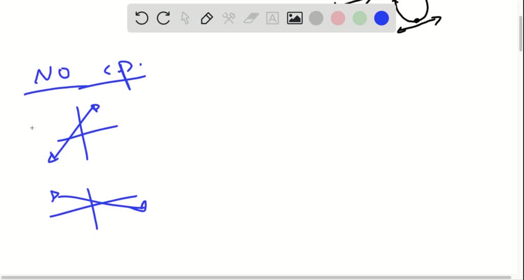 SOLVED:Give examples of some common functions whose graphs resemble the ...