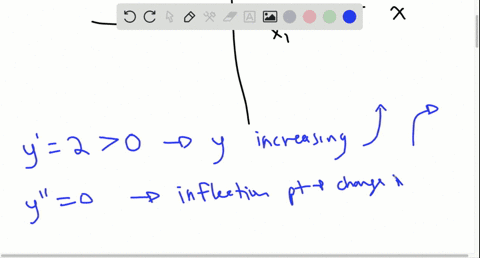 SOLVED:sketch a possible graph of y=f(x) using the given information ...