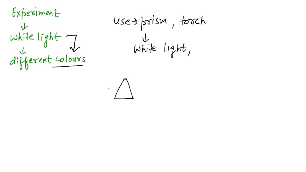 SOLVED:Describe an experiment to show that white light consists of ...