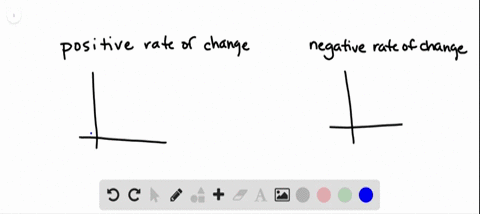 SOLVED:Explain the difference between a rate of change that is positive ...