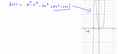 SOLVED:Finding the Zeros of a Polynomial Function In Exercises 89-100 ...