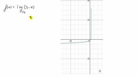 SOLVED:A. (GRAPH CAN'T COPY). B. (GRAPH CAN'T COPY). C. (GRAPH CAN'T COPY). D. (GRAPH CAN'T COPY ...