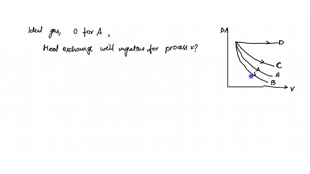 For an ideal gas subjected to different processes as shown in the ...