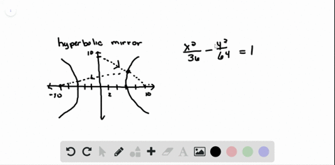 SOLVED:Hyperbolic Mirror A hyperbolic mirror (used in some telescopes ...