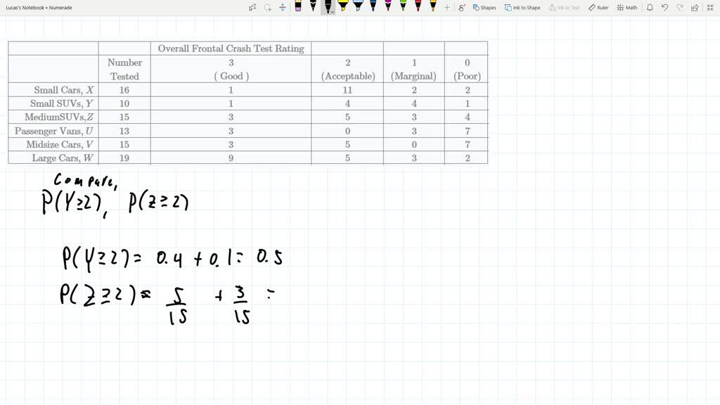 Highway Safety Exercises are based on the following table, which shows ...