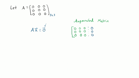 Suppose A is the 3 ×3 zero matrix (with all zero entries). Describe the ...