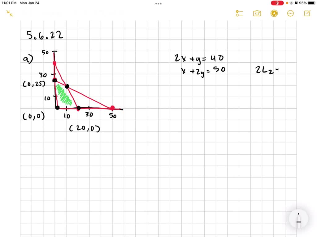 SOLVED:a. For the given constraints, graph the feasible region and identify the vertices. b ...