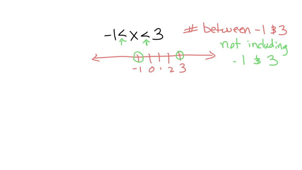 SOLVED:The inequality -1