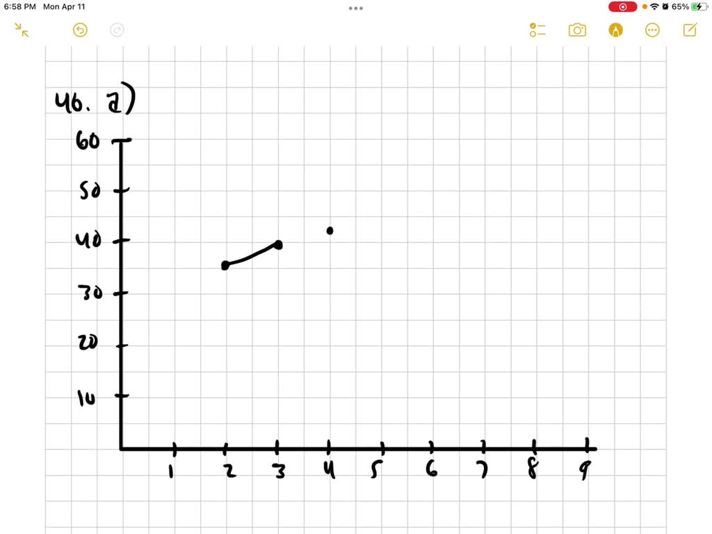 ⏩SOLVED:The data shown here give the average height for boys based ...
