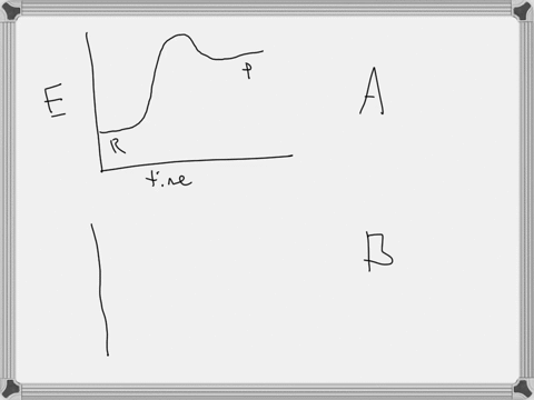SOLVED: Draw a reaction profile for a reaction in which a) the ...