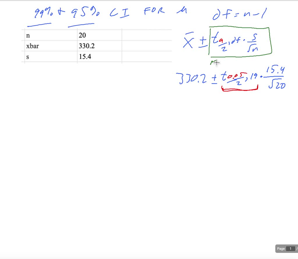 The tensile strength in megapascals for 15 samples of tin were ...