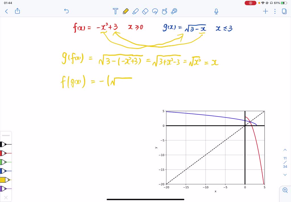 SOLVED:Use the theorem on inverse functions to prove that f and g are inverse functions of each ...