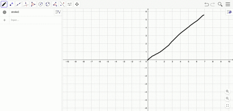 SOLVED:A contour map of a function is shown. Use it to make a rough sketch of the graph of f