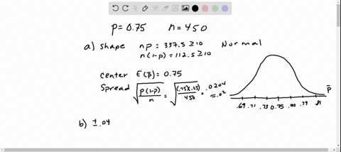Sampling and Sampling Distributions | Essentials