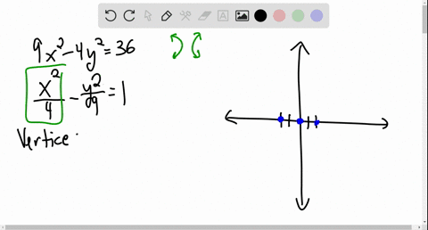 SOLVED:Find the vertices, foci, and asymptotes of the hyperbola, and ...