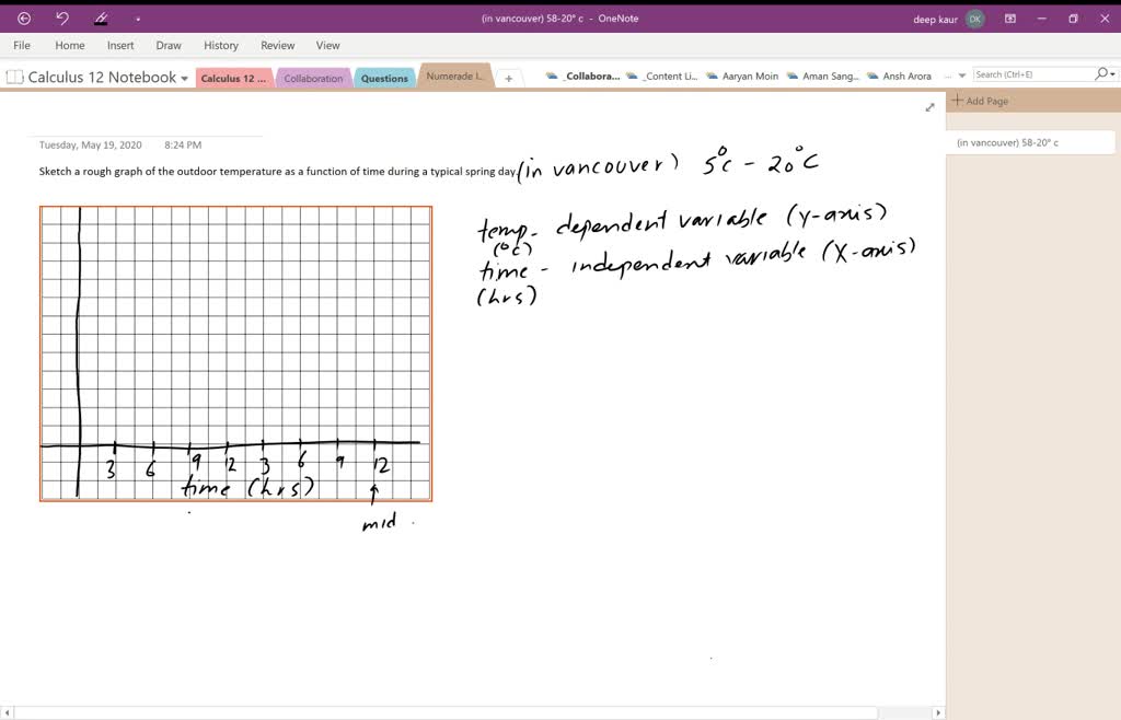 ⏩SOLVED:Draw and describe a typical reflow profile, the critical ...