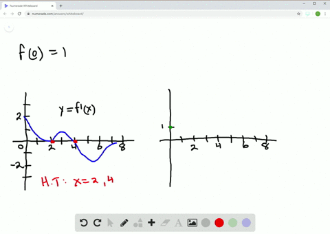 SOLVED:The graph of f^{\prime} is given. Assume that f(0)=1 and sketch ...