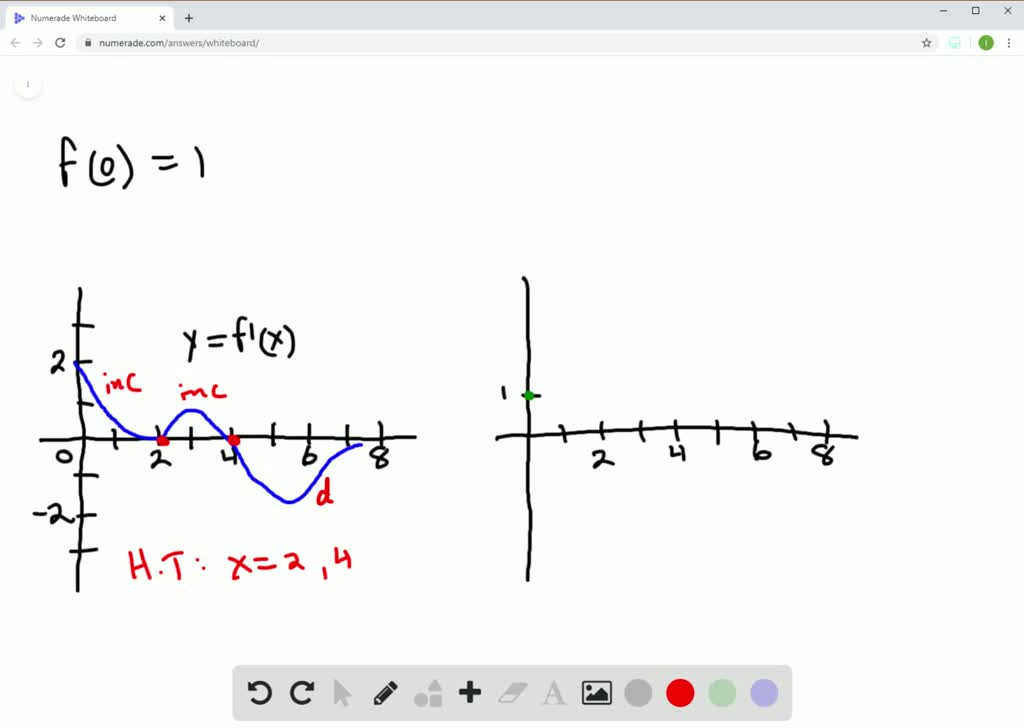 SOLVED:The graph of f^' is given. Assume that f(0)=1 and sketch a possible continuous graph of f ...