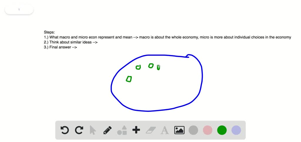 Solved Spectrum Of Modularity Describe An Example Of A Modular Biological System And An
