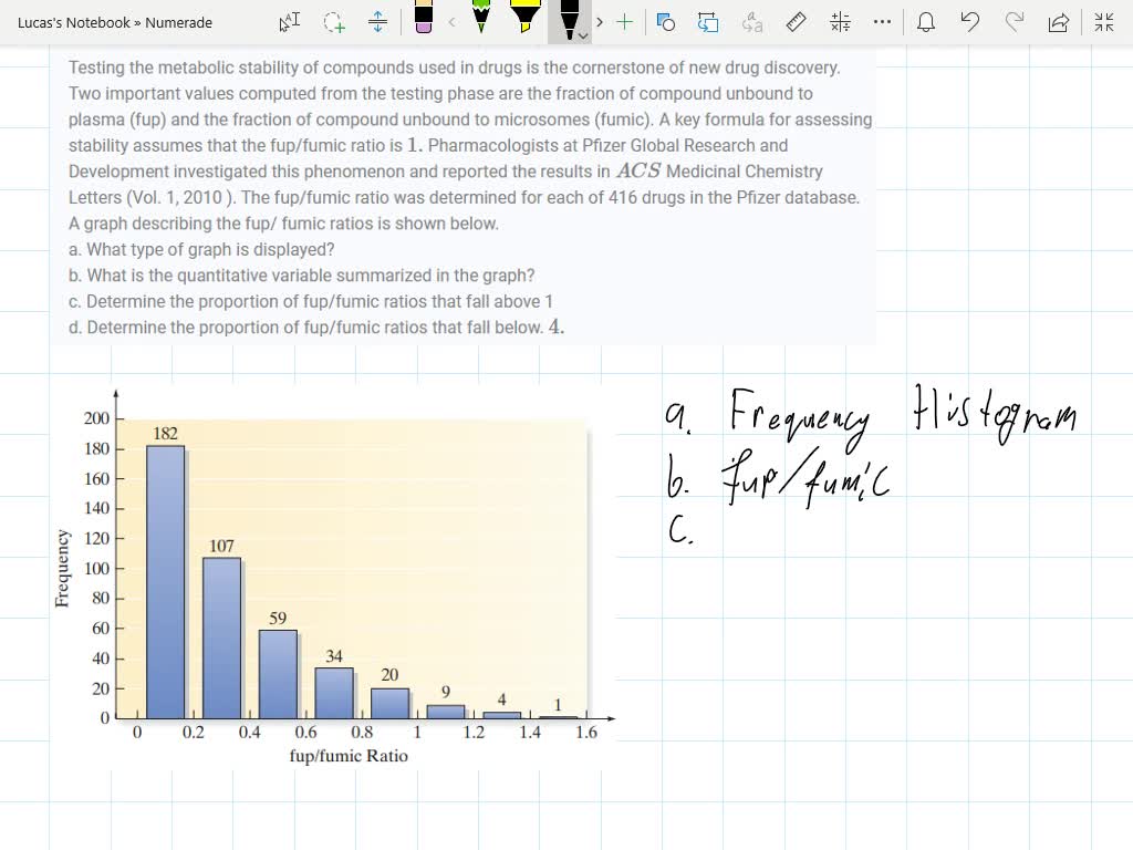 SOLVED: Testing the metabolic stability of compounds used in drugs is ...