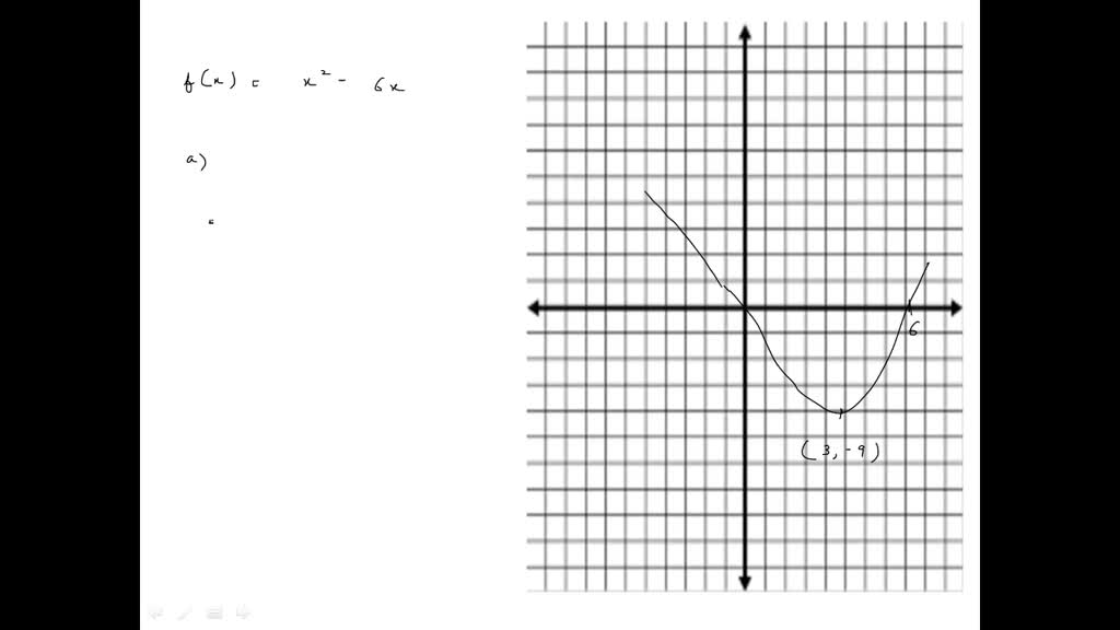 Use A Graphing Utility To Graph The Function And