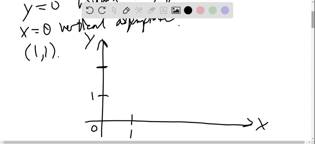 SOLVED:Sketch the graph of f by hand and use your sketch to find the ...