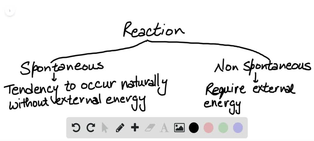 SOLVED:What is a spontaneous reaction?