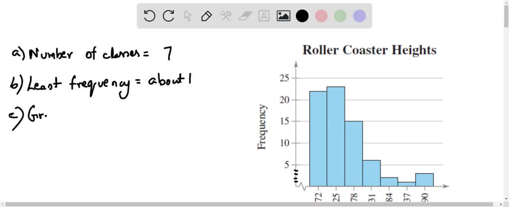 SOLVED: Use the frequency histogram to (a) determine the number of classes. (b) estimate the ...