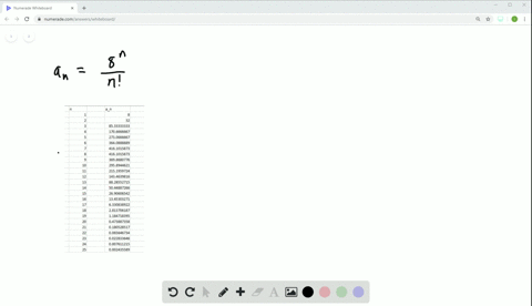 ⏩SOLVED:Use a CAS to perform the following steps for the sequences.… | Numerade