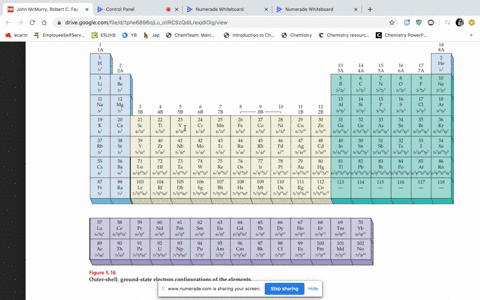SOLVED:Look at the electron configurations in Figure 5.16, and identify ...