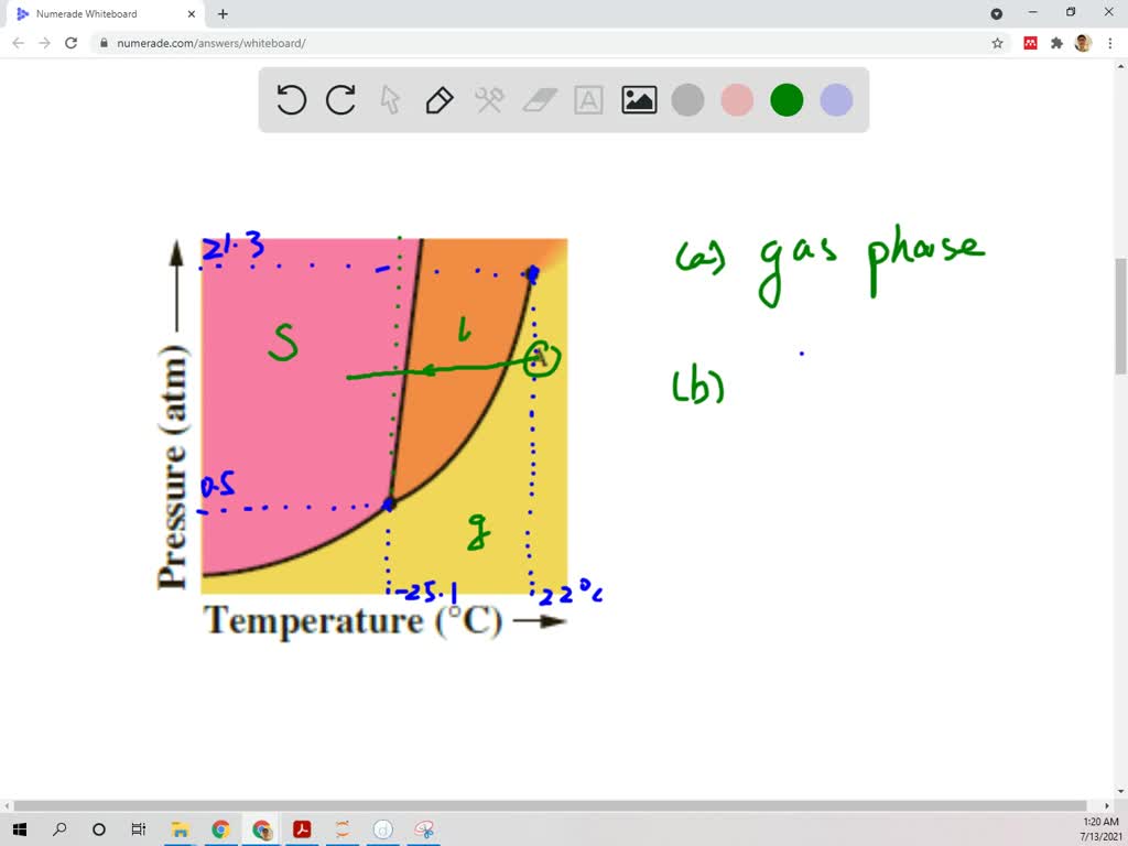 SOLVED Shown Here Is The Phase Diagram For Compound X The Triple Point